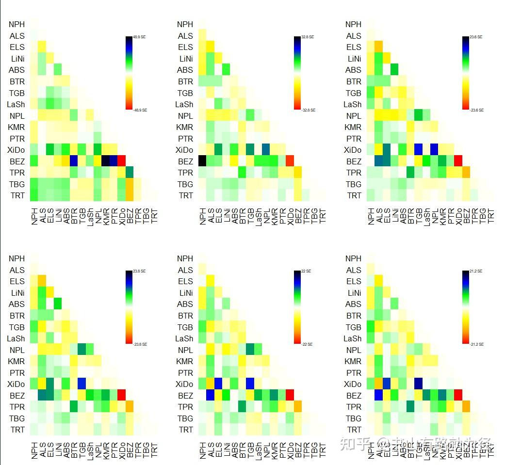 基因交流分析——TreeMix - 知乎