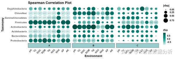 R语言实战：ggplot2包绘制环境因子和物种相关性热图/气泡图 - 知乎