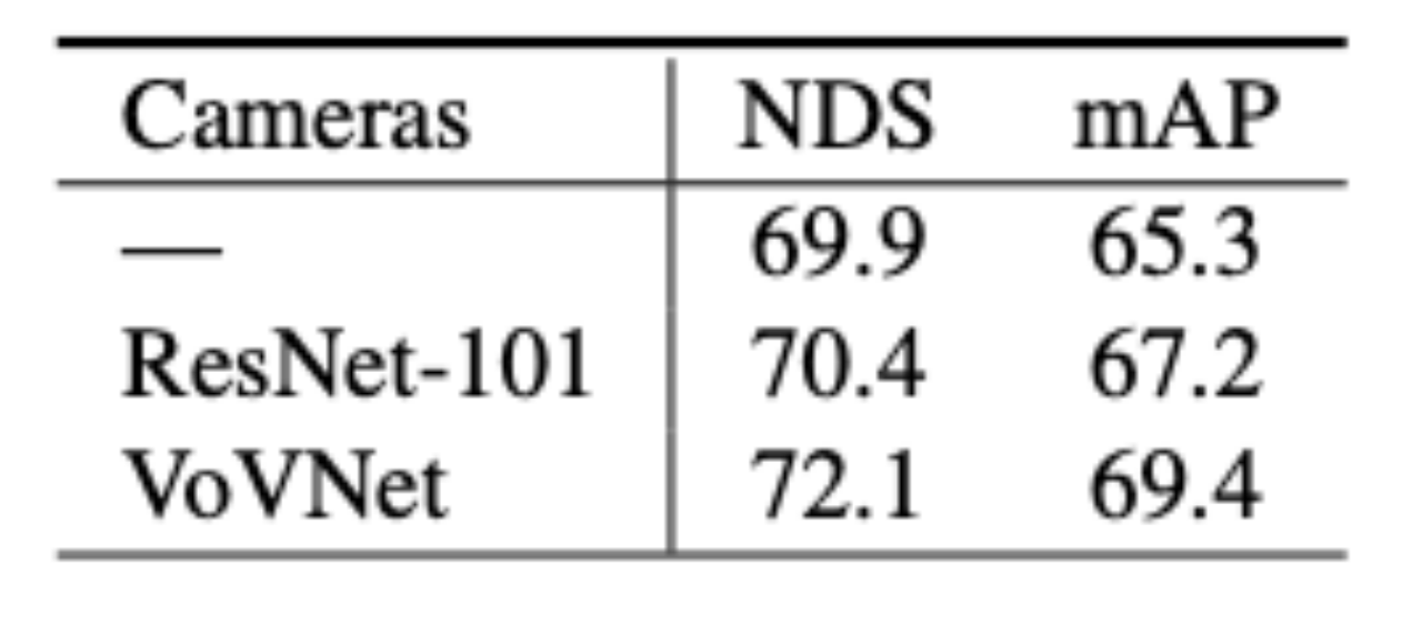 【多模态融合】FUTR3D: A Unified Sensor Fusion Framework for 3D Detection - 知乎