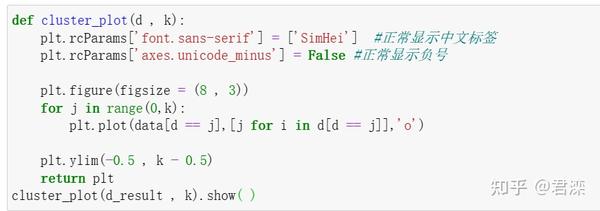 python实现K-Means算法 - 知乎
