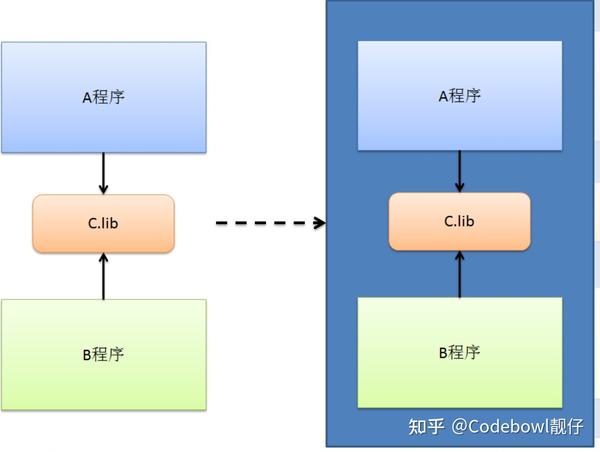visual stdio爆强新手教程：VS 运行时库及MT/MTD、MD/MDD研究说明 - 知乎
