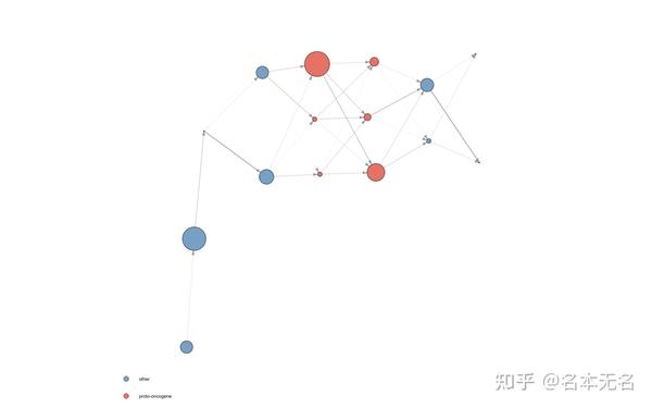 R 数据可视化 —— igraph 布局与绘图 - 知乎