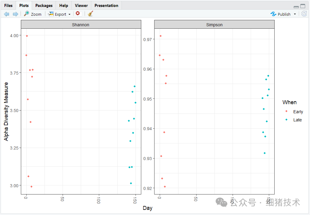 DADA2分析流程实操教程(1.16) - 知乎