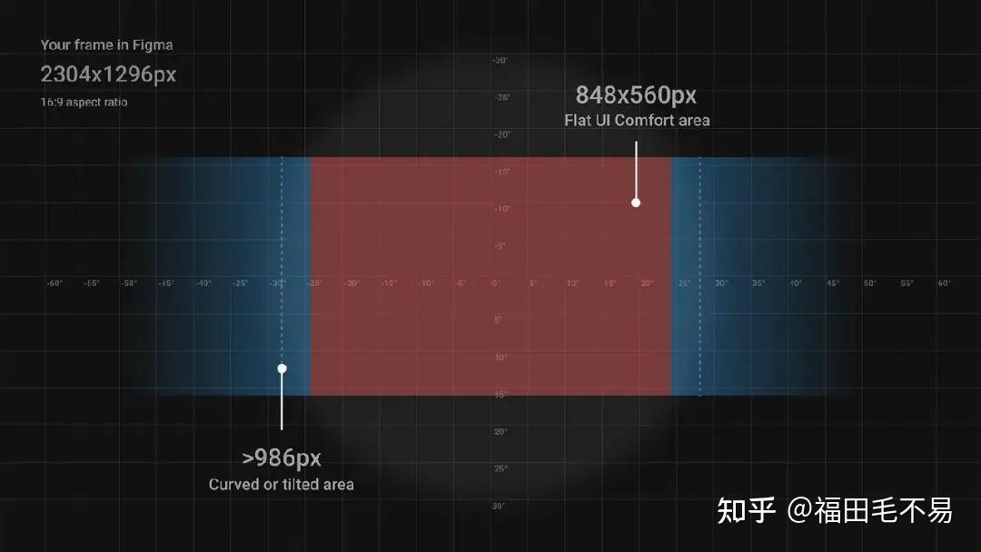 点亮未来的界面设计：VR和AR应用的3个关键UI概念 - 知乎