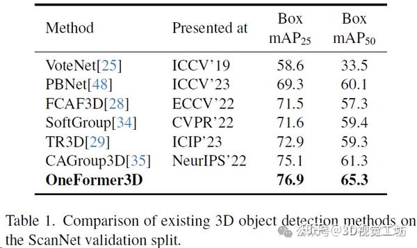 CVPR'24开源！OneFormer3D：点云分割大一统！所有分割任务全SOTA！ - 知乎