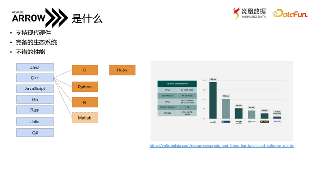 如何从0-1使用 Apache Arrow 构建新数据系统 - 知乎