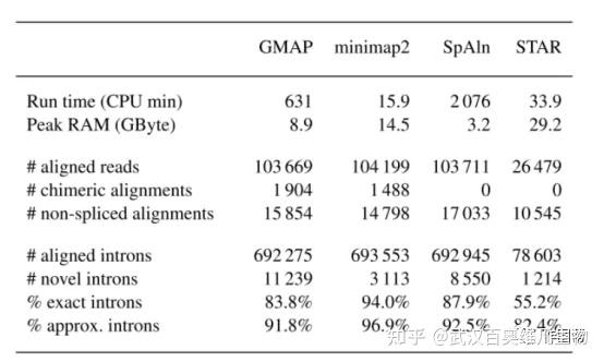 常用比对软件集合 - 知乎