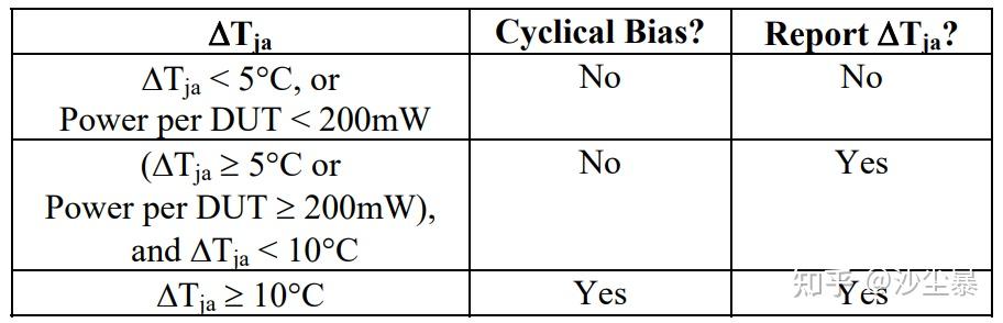 芯片封装可靠性测试-BHAST - 知乎