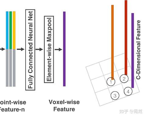 【3D物体检测】VoxelNet论文和代码解析 - 知乎