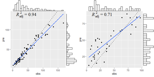 R语言随机森林分析全流程 - 知乎
