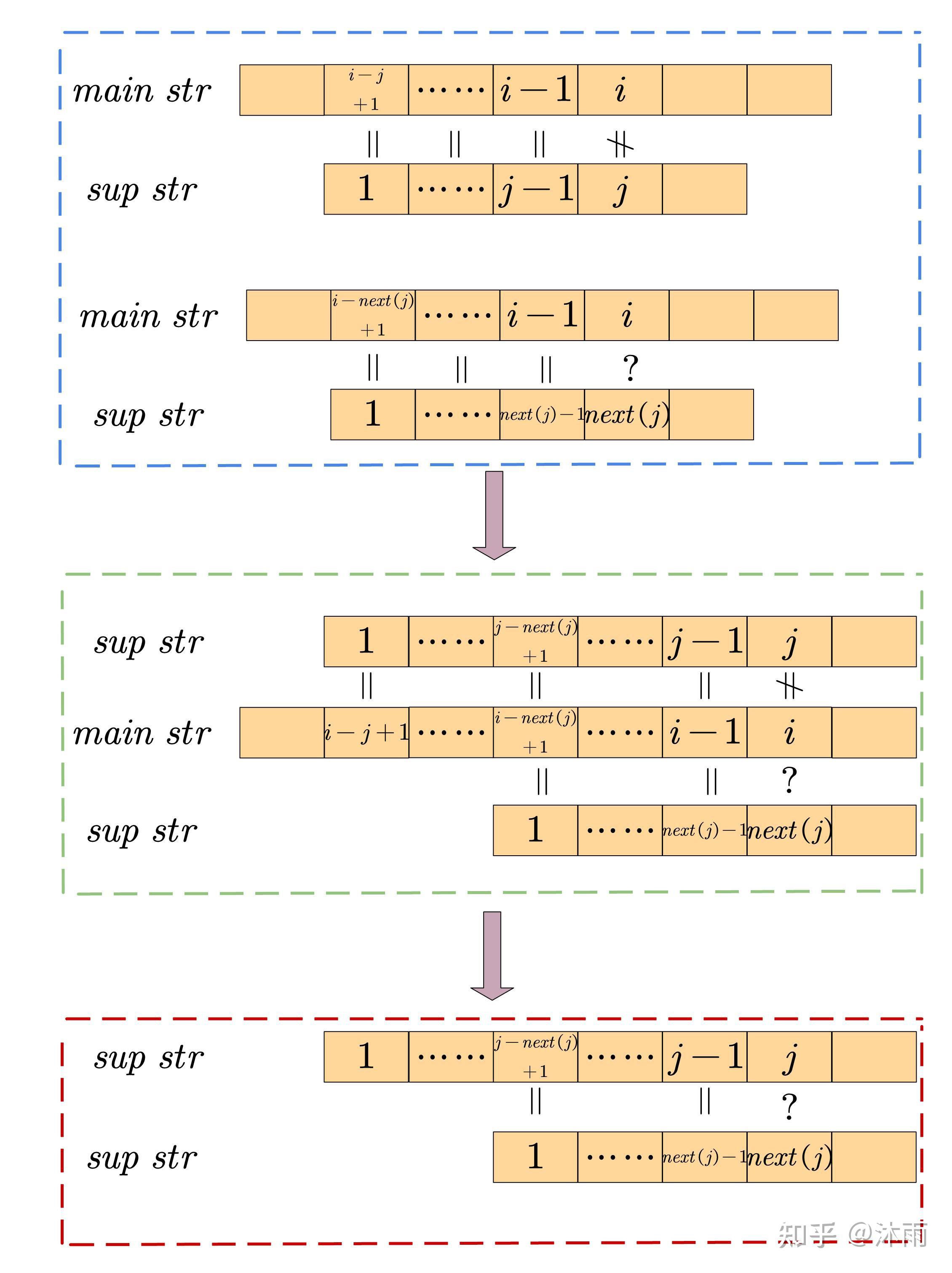 KMP算法(基于python实现) - 知乎