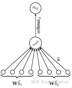 向往的GAT(图注意力网络的原理、实现及计算复杂度) - 知乎