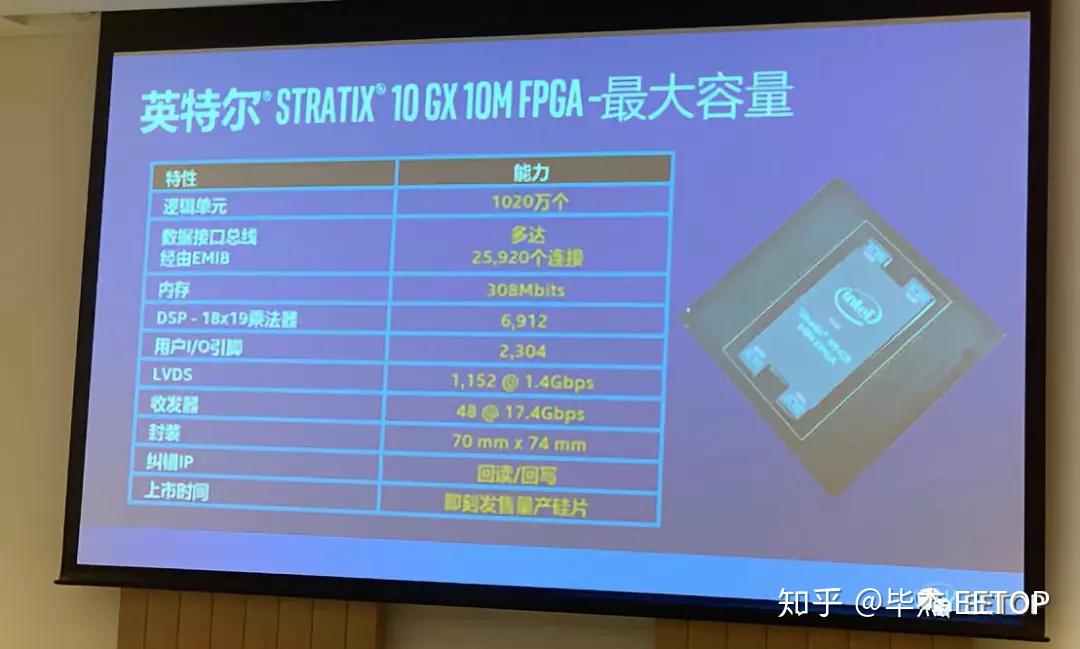 433亿晶体管，1020万逻辑门，史上最大FPGA诞生！软件工程师也可轻松驾驭！ - 可编程逻辑 - -EETOP-创芯网