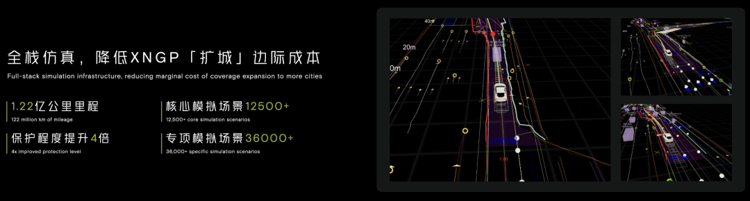 小鹏1024科技日：XNGP智能辅助驾驶系统深度解析 - 知乎