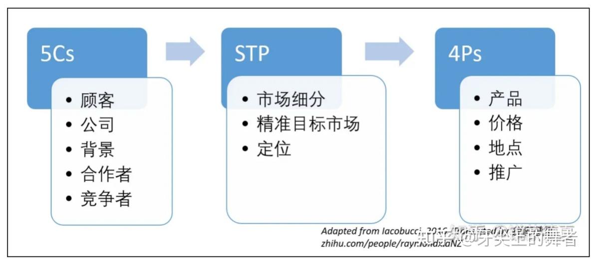 如何运营好一个口腔门诊？深度剖析 - 知乎