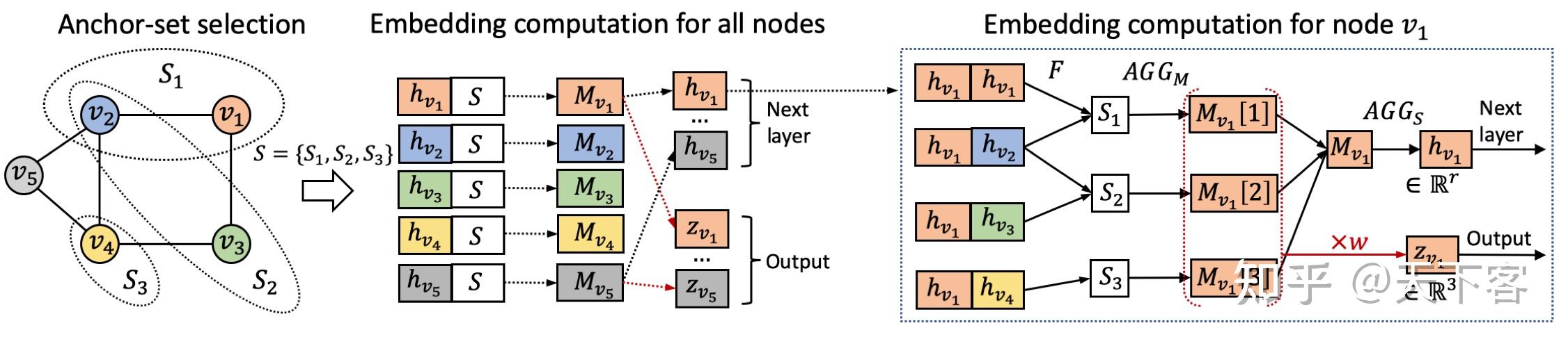 论文笔记：ICML'19 Position-aware Graph Neural Networks - 知乎
