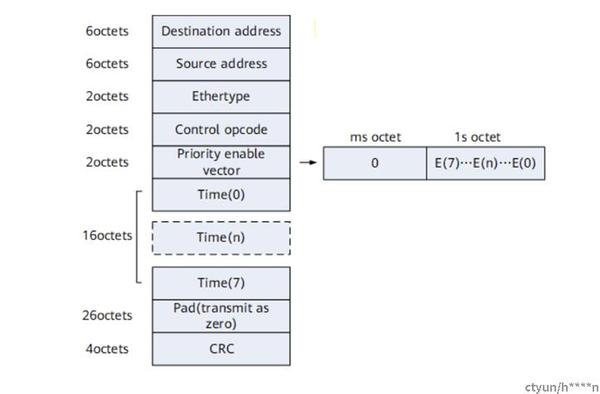 QoS与PFC技术简介 - 知乎