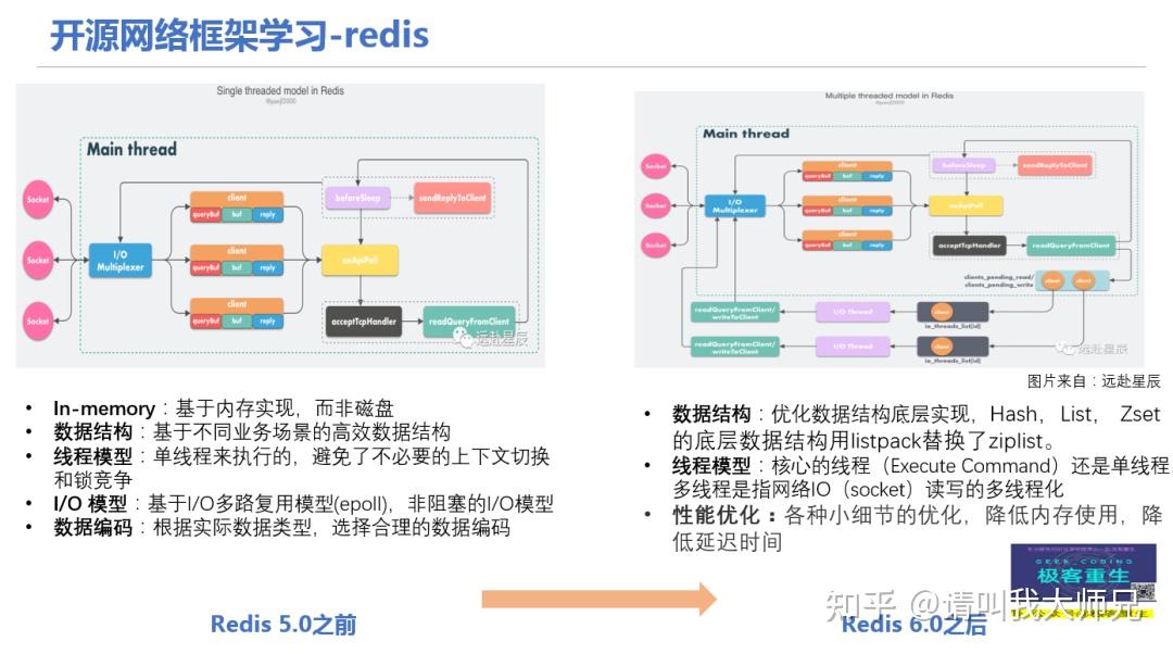 深入理解网络编程精华 知乎