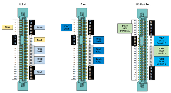 3＞2，看看U.3升级了啥 - 知乎