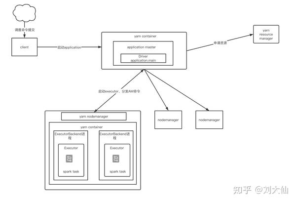 Apache Spark 简介 - 知乎