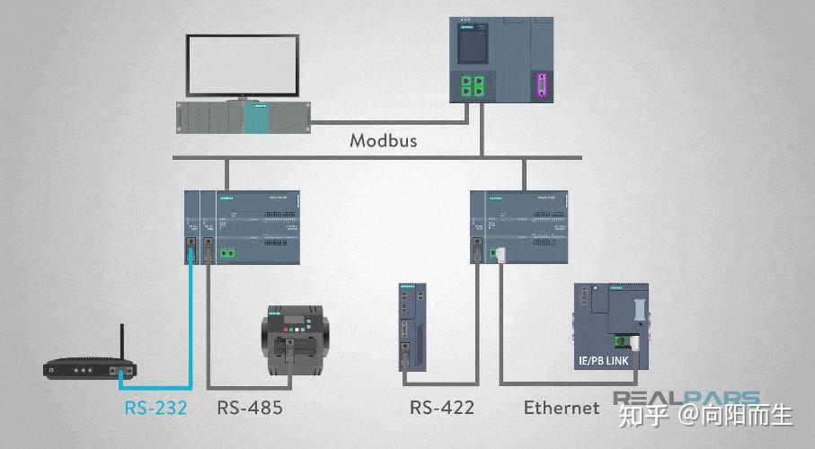 ESP32 modbus协议开发 - 知乎