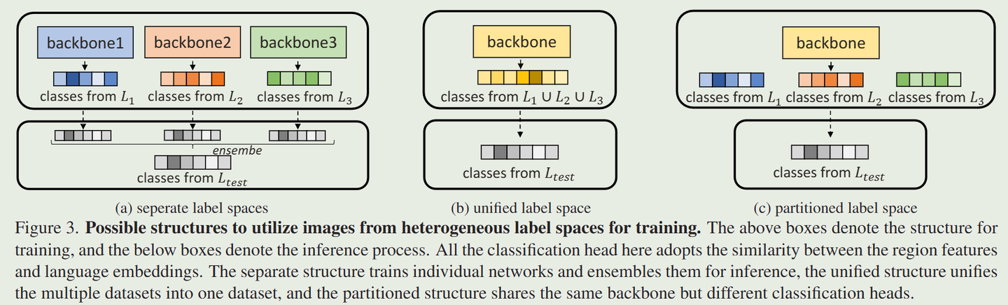 Detecting Everything in the Open World: Towards Universal Object Detection-全文翻译&解读 - 知乎