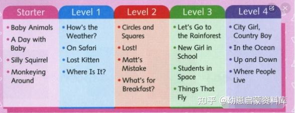 Oxford Dolphin Readers牛津海豚分级阅读全套（含绘本、音频、练习册、答案）！ - 知乎