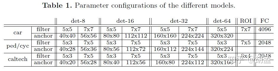 MSCNN(4)_源码学习_ECCV2016 - 知乎