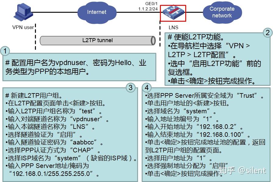 L2tp Vpn 详解 - 知乎