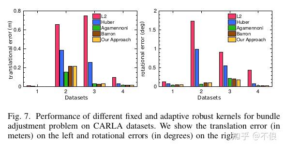 论文阅读：Adaptive Robust Kernels for Non-Linear Least Squares Problems - 知乎