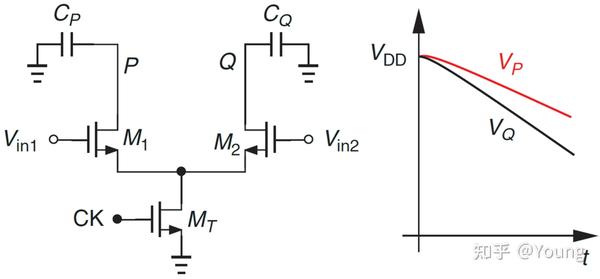 The StrongARM Latch 工作原理 - 知乎