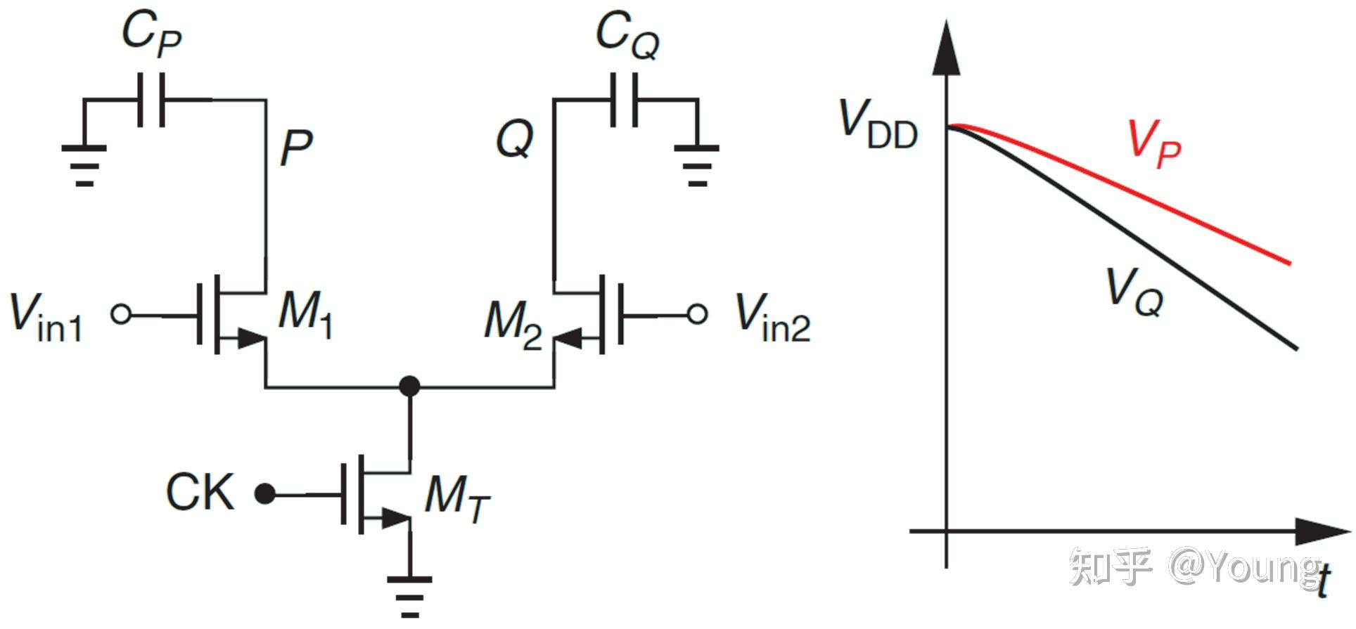 The StrongARM Latch 工作原理 - 知乎