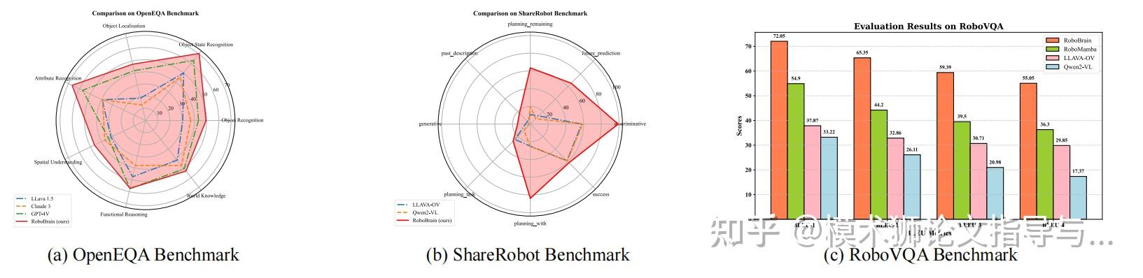 CVPR 2025新突破——RoboBrain：让机器人“大脑”从抽象指令到精准动作执行 - 知乎