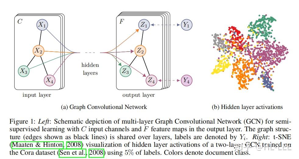 图神经网络 | GNN概念初理解 - 知乎