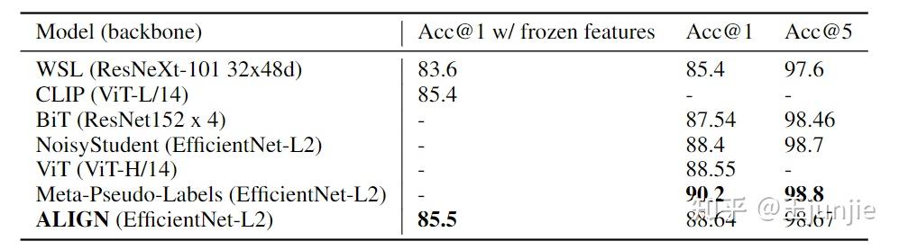 从VQA到多模态综述-Part4（完） 2021年多模态模型&更多任务 - 知乎