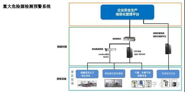 专家谈|高海：BPCS 、 SIS、GDS系统完善、改造与提升 - 知乎