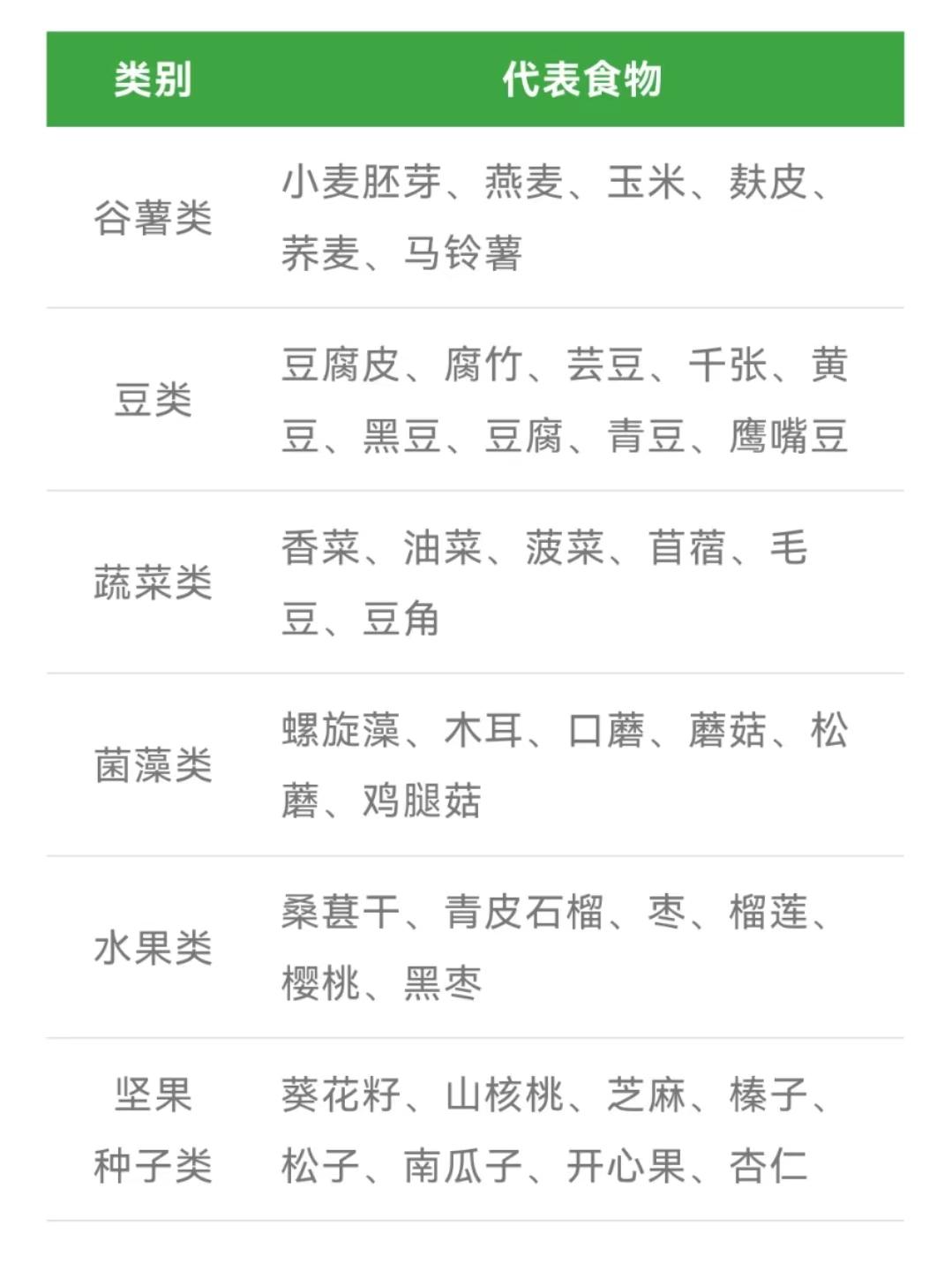 维生素E有哪些作用？如何正确补充维生素E？ - 知乎