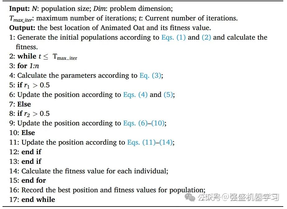 2025年一区KBS新算法-动麦优化算法(AOO)-公式原理详解与性能测评 Matlab代码免费获取 - 知乎