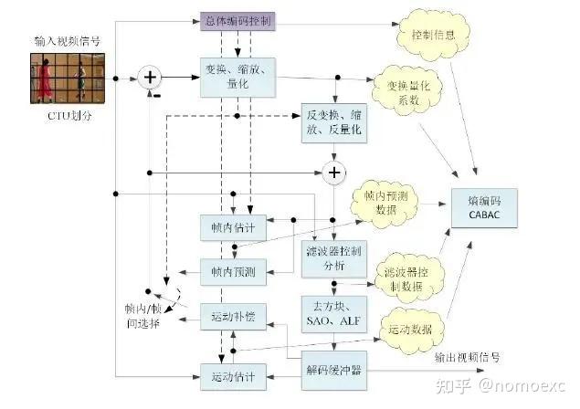 H266/VVC视频编码框架及工具 - 知乎