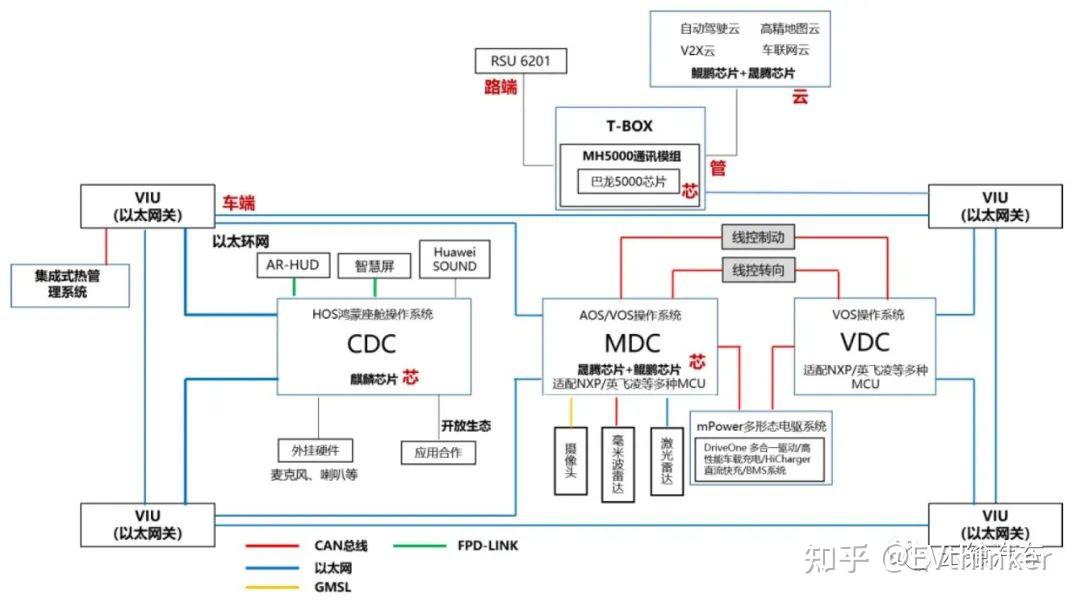 智能化下的新电子电气架构 - 知乎
