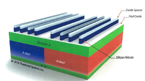 干货！14nm FinFET Process Flow（一） - 知乎