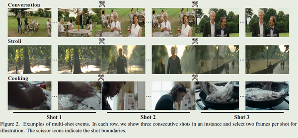 Multi-shot Temporal Event Localization: a Benchmark - 知乎