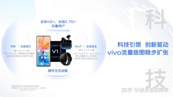vivo信息流广告产品介绍及优势 - 知乎