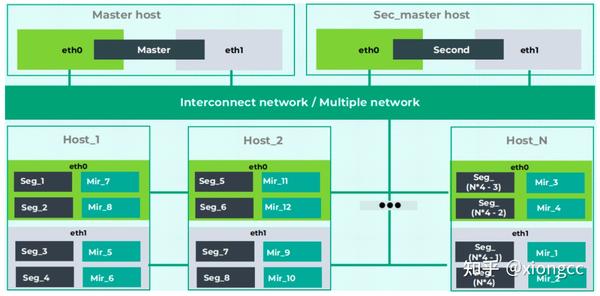聊聊Greenplum与PostgreSQL - 知乎
