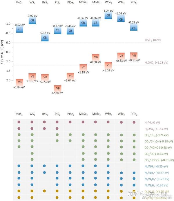 Angew. Chem. Int. Ed.综述：2D TMDs的光催化应用 - 知乎
