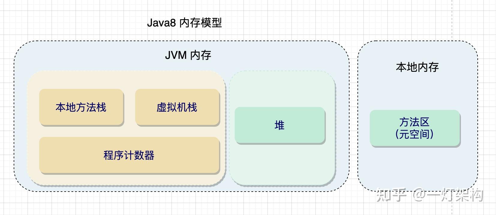 JVM高阶面试：Java8为什么使用元空间替换永久代？ - 知乎