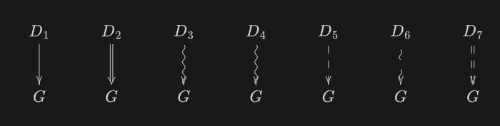 LaTeX 指南[5-xymatrix 系列]——基于 Typora/MathJax 编写 - 知乎