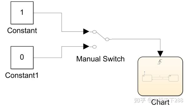 Stateflow的定义并使用事件 - 知乎