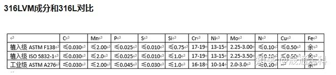 316LVM（00Cr13Ni14Mo3，UNS S31673）外科植入物用不锈钢 - 知乎