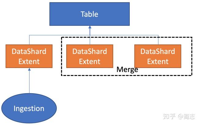 [技术分享]Azure Data Explorer(Kusto)学习笔记 - 知乎